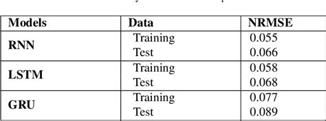 Table 3 From Deep Learning Based Models For Solar Energy Prediction Semantic Scholar
