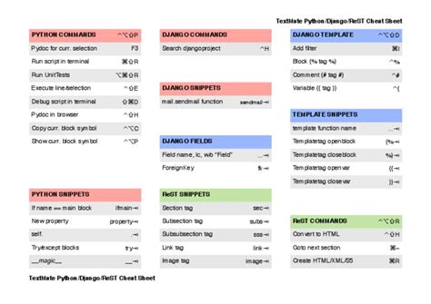 textmate python django cheat sheet pdf