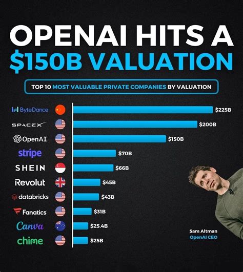 oliver molander on linkedin generativeai openai