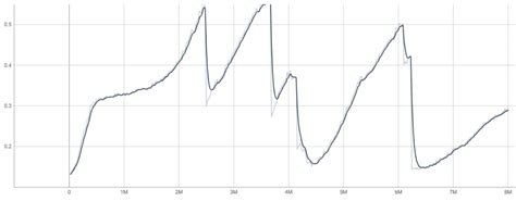 Rl Help R Reinforcementlearning