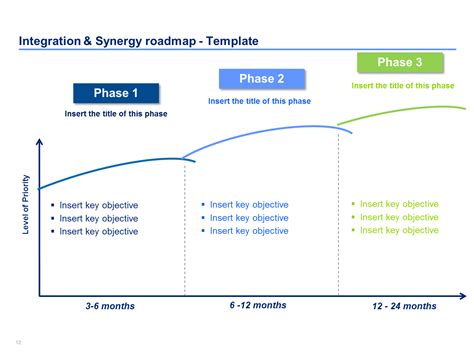 Integration Roadmap Template