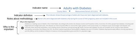 Indicator Detail Page Text Conduent Healthy Communities Institute