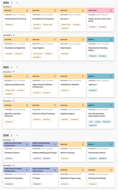 Css Major Course Selection Suggestions R Unimelb