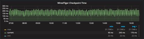 PMM Graphs Explained WiredTiger Percona Engine
