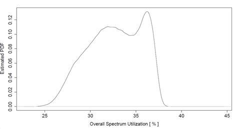 How To Explain Density Plots In R Cross Validated
