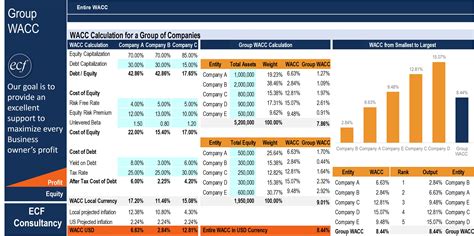 Wacc Weighted Average Cost Of Capital Calculation Model For A Group