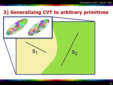 Centroidal Voronoi Tessellations For Graphs Eurographics 2012 Ppt