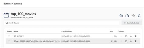 GitHub Cloudhuang Pyspark Minio Analysis