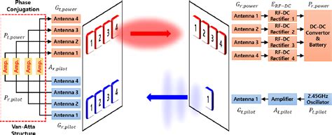 Figure 1 From Design And Characteristic Evaluation Of Power Transceiver For Wireless Power
