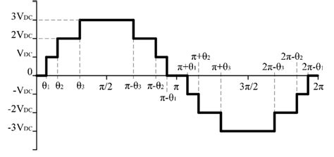 11 Output Voltage Waveform For A 7 Level Inverter With SHE Technique Download Scientific Diagram