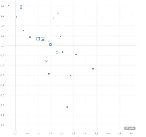 Plotting The Aggregate Of Setsgroups In Tableau Stack Overflow