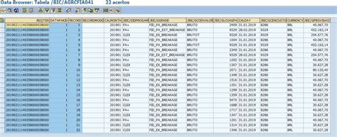 Different Output Between Composite Provider And Ca Sap Community
