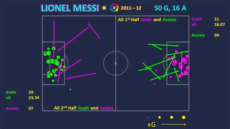 Shardul Nikam On Linkedin Leomessi Lionelmessi Footballanalysis