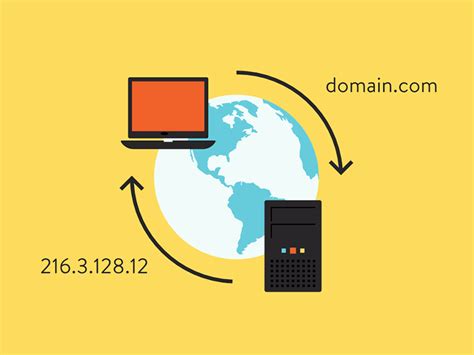 Dns Domain Name System หรือ ระบบชื่อโดเมน Thnic Foundation