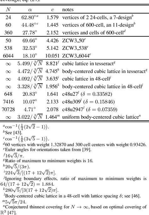 Table I From Quaternions In Molecular Modeling Semantic Scholar