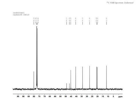 Solved This Is The Experimental C13 Nmr For Isoborneol I Hoping You