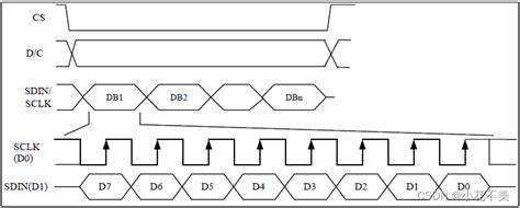 初学正点原子ministm32 Oled显示实验正点原子mini开发板 Oled实验 Csdn博客