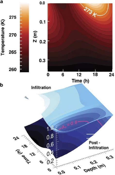 A Modelled Subsurface Temperatures At The University Valley Pit For