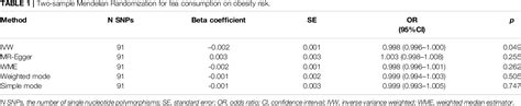 Table 1 From A Mild Causal Relationship Between Tea Consumption And