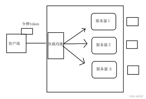 Java实现登录验证 Jwt令牌实现 技术栈