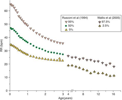 Clinical Presentation Of Respiratory Illness Obgyn Key