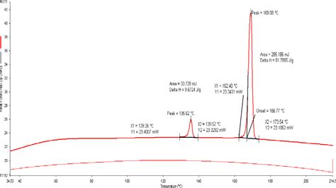 Figure 3 From Development And Evaluation Of In Situ Nasal Gel Formulations Of Loratadine