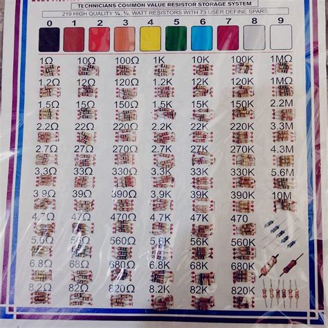 Resistor Sheet