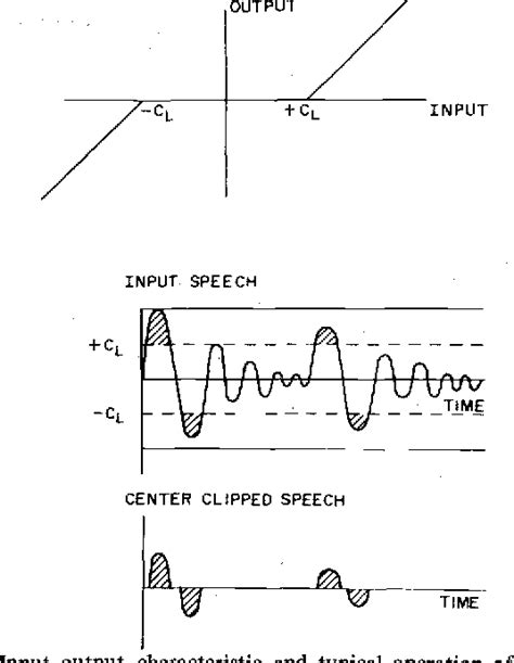 Pitch Detection Algorithm Semantic Scholar