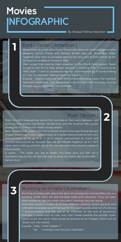 Infographic Movie Poster