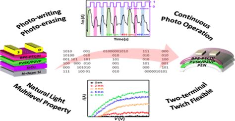 Comprehensive Non Volatile Photo Programming Transistor Memory Via A Dual Functional Perovskite