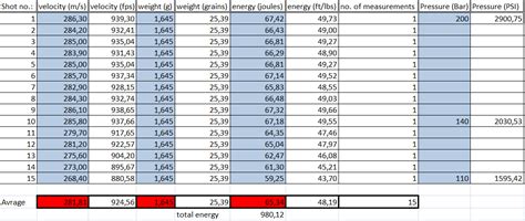 Airgun Pcp Regulator For Hatsan Flashpup
