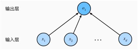 深度学习修炼五基于pytorch神经网络模型进行气温预测 云社区 华为云