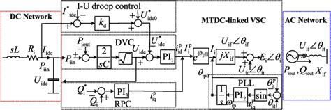 Figure 3 From Modeling Of Vscs Considering Input And Output Active