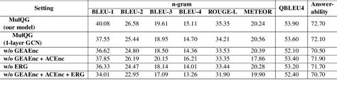 Multi Hop Question Generation With Graph Convolutional Network