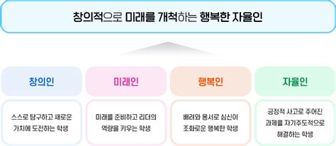 교육목표 및 기본방향