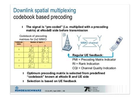 Lte Tutorial April 2009 Ver11