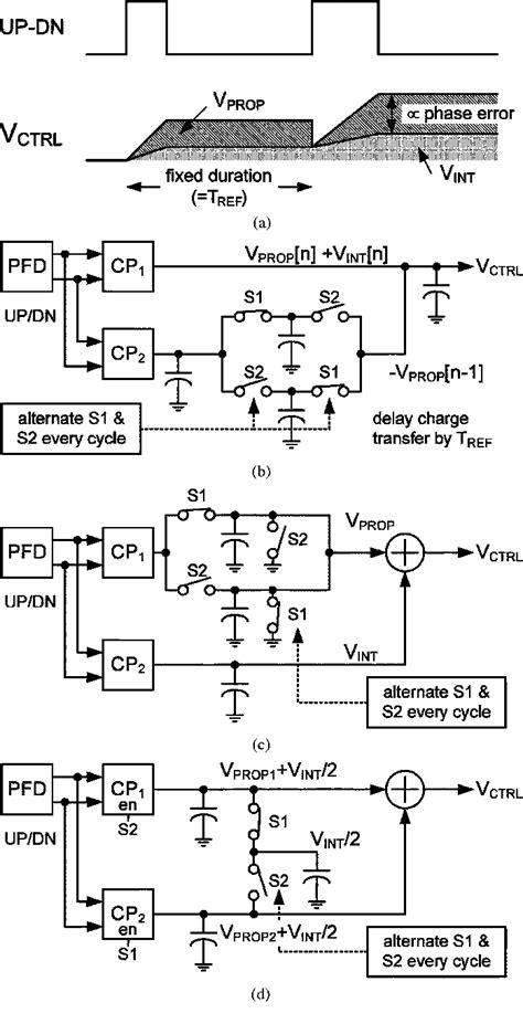Figure 3 From A 20 Ghz Phase Locked Loop For 40 Gb S Serializing Transmitter In 0 13 Spl Mu M