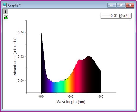 Help Online Apps Color Spectrum Plot