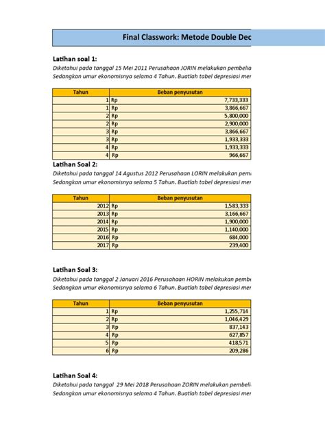 Metode Double Declining Dan Jumlah Angka Tahun Rayford Latihan Final Pdf