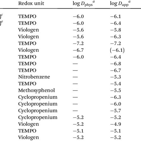 Experimental And Predicted Electrochemical Parameters Download