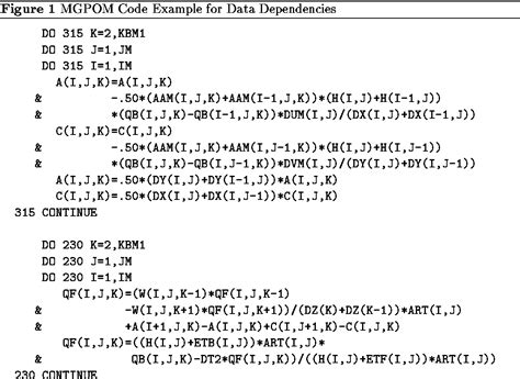 Figure 1 From Comparison Of Openmp And Pthreads Within A Coastal Ocean
