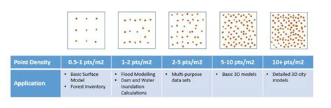 Point Cloud Classification And Machine Learning An Introduction To Practical Uses In Vision AI
