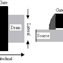 Transition Operation Of The Conventional CMOS Delay Cell And The Skewed Download Scientific