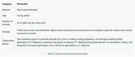 Welcome To ToxTutor Toxicology MSDT