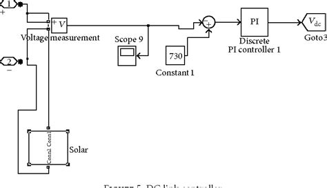 Figure 1 From Power Quality Improvement By Unified Power Quality Conditioner Based On Csc