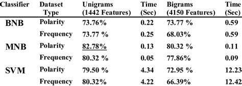 Testing Results Dataset Split Into 66 Training Set Conclusion