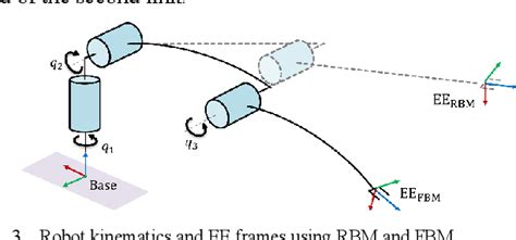 Figure 1 From Inflatable Robotic Manipulator For Space Debris Mitigation By Visual Servoing