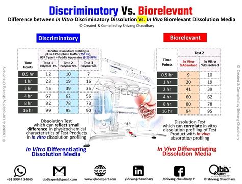 Qbdque Discriminatory Bio Relevant Answer Discriminatory Bio Relevant Discriminatory Bio