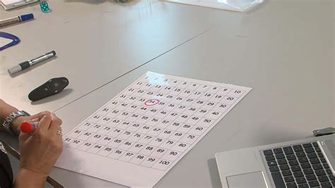 Skip Counting Strategies In Year 4 Mathematics Eskola