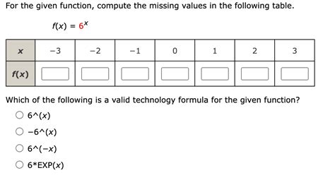 Solved For The Given Function Compute The Missing Values In Chegg